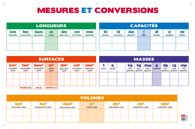 TABLEAU SOUPLE MESURES ET CONVERSIONS K517100 - LLT